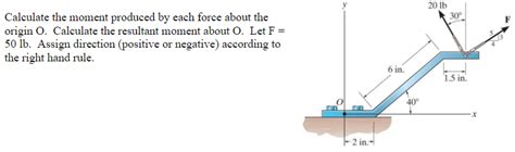 Solved Calculate The Moment Produced By Each Force About The Chegg