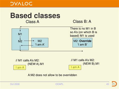 Ppt Object Oriented Programming In Apl Powerpoint Presentation Free