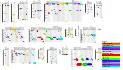 Figure 2 From An Overview Of Mapping Quantitative Trait Loci In Peanut Arachis Hypogaea L