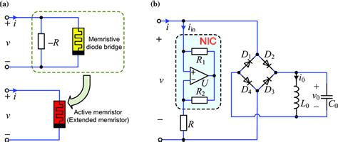 Extended Memristor A Two Terminal Model And B Schematics Of The Download Scientific Diagram