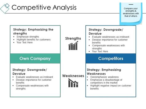 Competitive Analysis Ppt PowerPoint Presentation Ideas Visuals