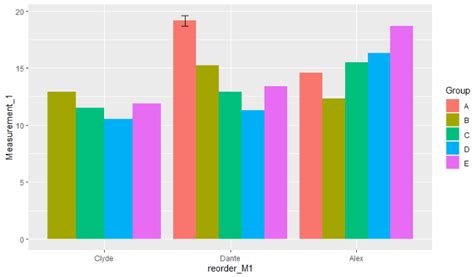 R Geomerrorbar Cannot Read Standard Deviation As Numerical Value And Would Not Add Error