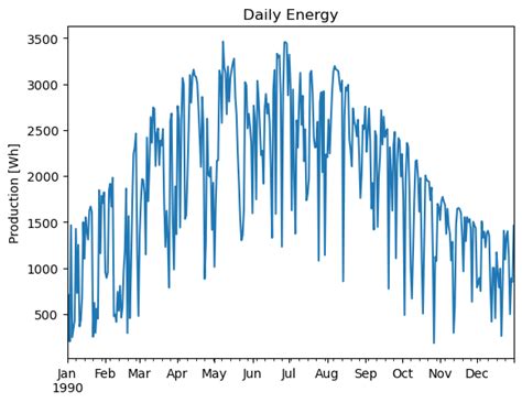 tutorial c single diode model — 2024 pvsc python tutorial