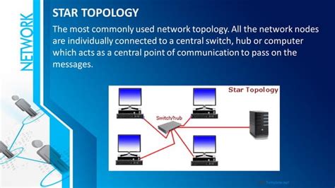 Css L12 Structure Of Computer Network Pdf Computer Networking Computing