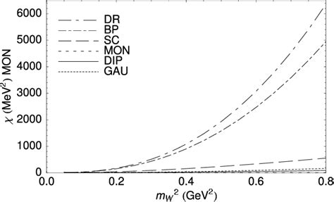 Figure 5 From Convergence Of Chiral Effective Field Theory Semantic Scholar