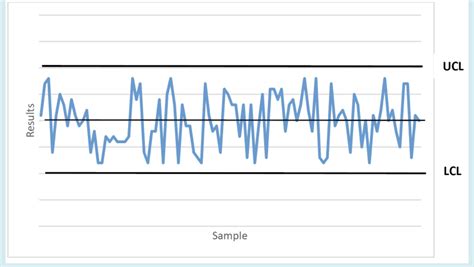 Solved The Following Is An X Bar SPC Chart For This Process Chegg Com
