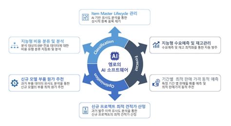 엠로 AI클라우드로 기업의 글로벌 공급망 위기 대응력 강화 전자신문