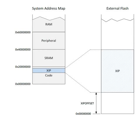 Quad Spi Everything You Need To Know