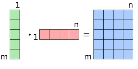 Not Another Mnist Tutorial With Tensorflow Oreilly