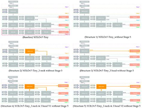 Illustration Of Various Network Structures For Model B Of 1920 1216 Download Scientific