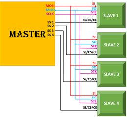DRV DRV Stepper Drive Reg Read Issue Motor Drivers Forum