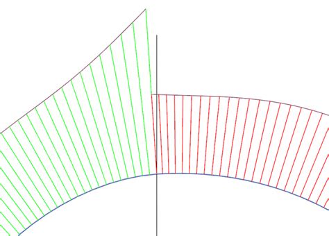 Surface Continuity G0 G1 G2 G3