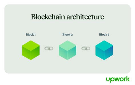 What Is Blockchain Definition And How It Works Upwork