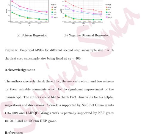 Figure 1 From Statistica Sinica OPTIMAL SUBSAMPLING ALGORITHMS FOR BIG