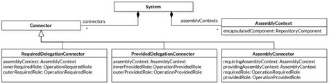 The PCM System Model Defines Component Connections Download Scientific Diagram