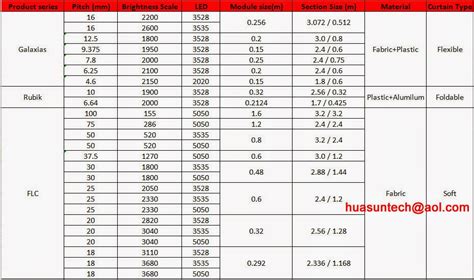 Led Screen Size Chart Ponasa