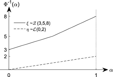 不确定性理论框架下的一种新的不确定性优势及其性质 Fuzzy Optimization And Decision Making X Mol