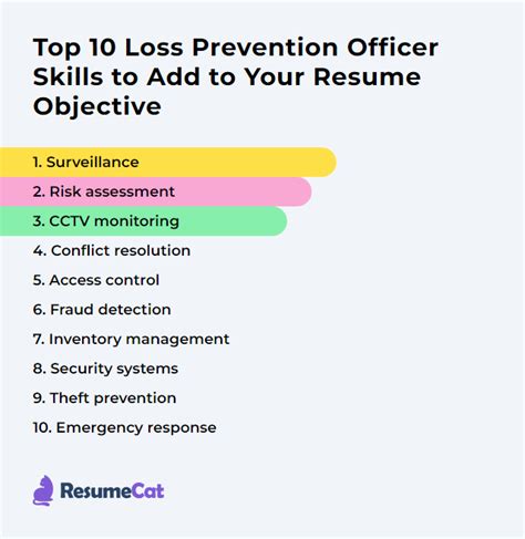Top 18 Loss Prevention Officer Resume Objective Examples