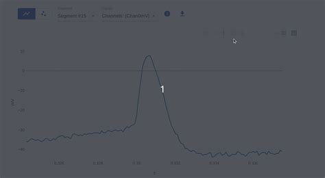 Neural Activity Visualizer Guide Plotly Interactivity