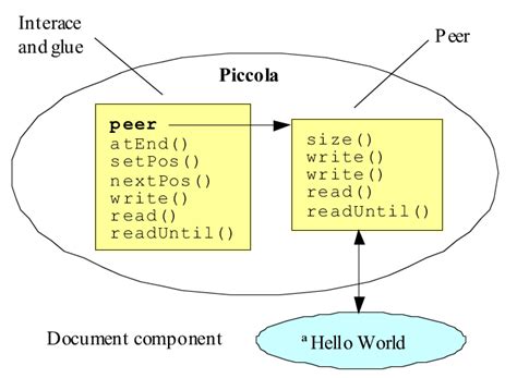 structure of a host component download scientific diagram