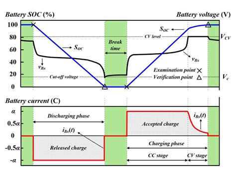 What Is The Difference Between Soc And Soh Redway Power™