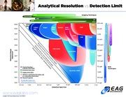 Analytical Resolution Versus Detection Limit BR Analytical Resolution Vs Detection Limit