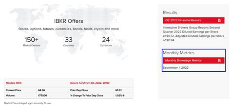 Interactive Brokers Firing On Multiple Cylinders Of Growth NASDAQ