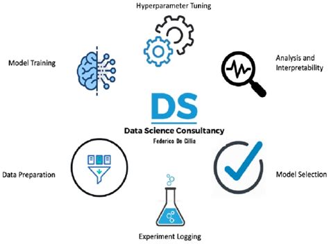Make Supervised Machine Learning Models Comparing 50 Algorithms By Federicodatasci Fiverr