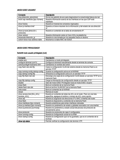 Comandos Switch Cisco Pdf Enrutador Computación Protocolos De Internet