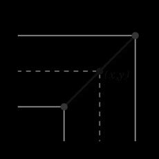 2 Example Of Linear Interpolation Download Scientific Diagram