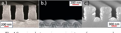 Figure 1 From Resonant Waveguide Grating Biosensors Based On Label Free Optical Principle