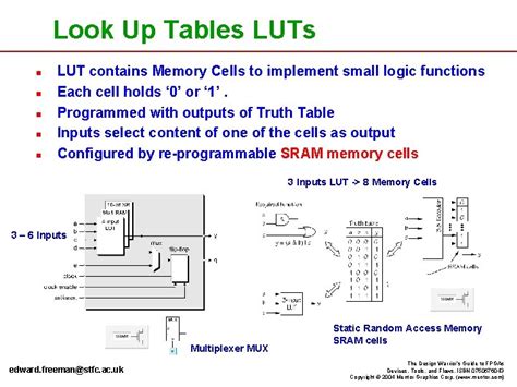 Introduction To Programmable Logic Devices And Fpgas Edward