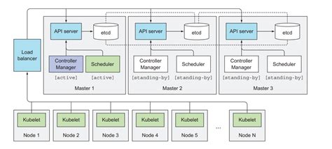 Kubernetes 架构 控制平面和数据平面 蛮荆