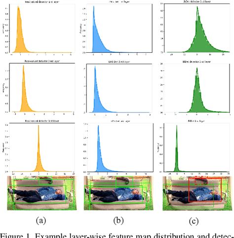 Figure 1 From Layer Wise Searching For 1 Bit Detectors Semantic Scholar