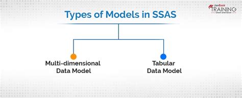 Ssas Chris Webbs Bi Blog Using Your Own Sql Queries For Tables With