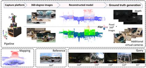 360loc A Dataset And Benchmark For Omnidirectional Visual Localization With Cross Device