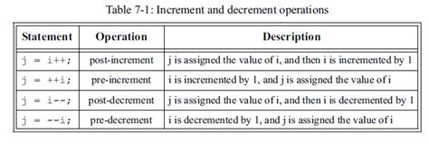 Systemverilog For Design Edition 2 Chapter 7 Systemverilog Procedural Statements Sasasatori 博客园