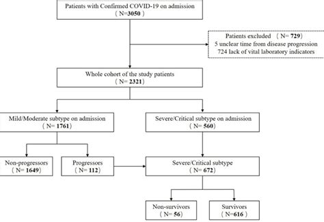 Flow Chart Of Cases Selection Download Scientific Diagram