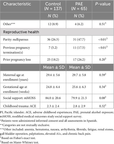 Table 1 From Potentially Modifiable Risk And Protective Factors Affecting Mental And Emotional