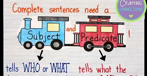 Subjects And Predicates Anchor Chart Crafting Connections