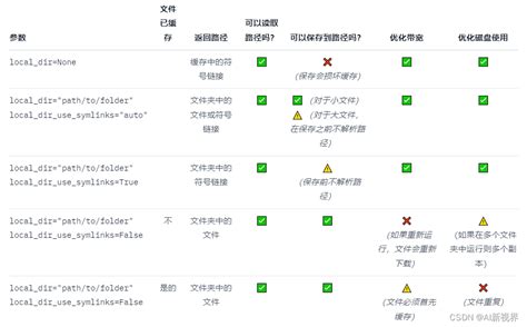 『pytorch学习笔记』如何快速下载huggingface模型数据—全方法总结huggingface怎么下载 Csdn博客