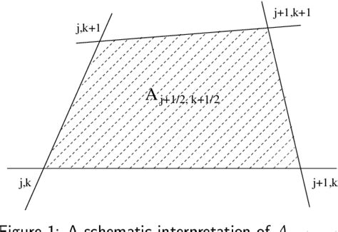 Figure 1 From An Adaptive Moving Mesh Method For Two Dimensional Relativistic Hydrodynamics