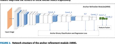 Table 1 From Real Time Detection Of River Surface Floating Object Based
