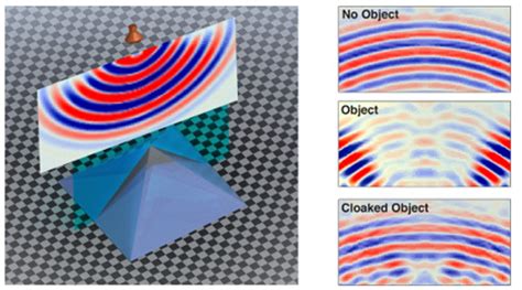 Manipulating And Controlling Sound The Development Of Acoustic Metamaterials Ieee Spectrum