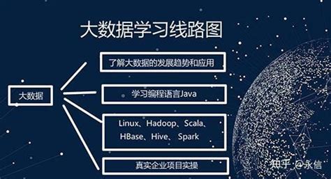 大数据专业主要学什么课程 知乎
