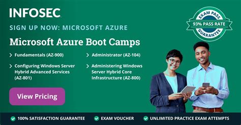 Infosec On Linkedin A Microsoft Azure Certification Can Help Build