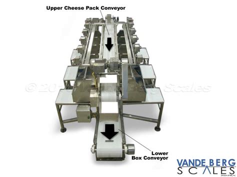 Automated Sortation Systems Washdown Intelligent Product Sorting Manufacturer Of Conveyor
