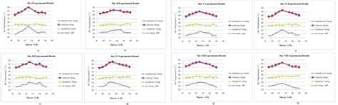 Hybrid System Experimental Results Download Scientific Diagram