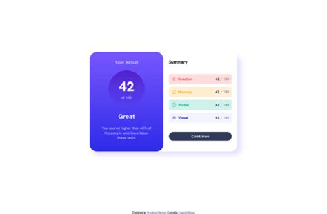 Responsive Result Summary Component With Js Counting Up Animation