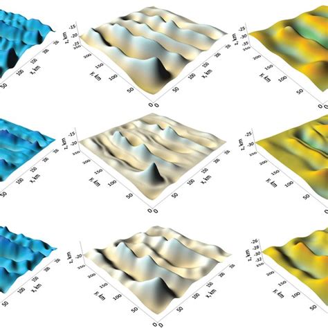 Each Row Represents Surfaces S1 S2 And S3 A The Model Surfaces Download Scientific